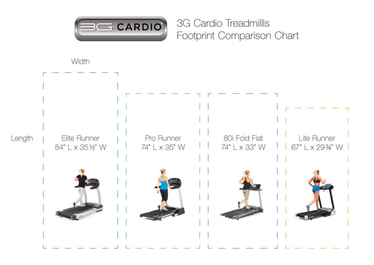 Treadmills | Exercise Bikes | Fitness Equipment | 3G Cardio