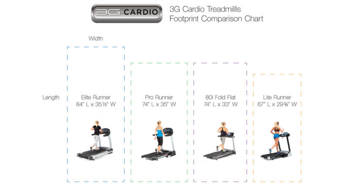 Treadmill Variety - 3G Cardio has treadmills to fit wide variety of spaces