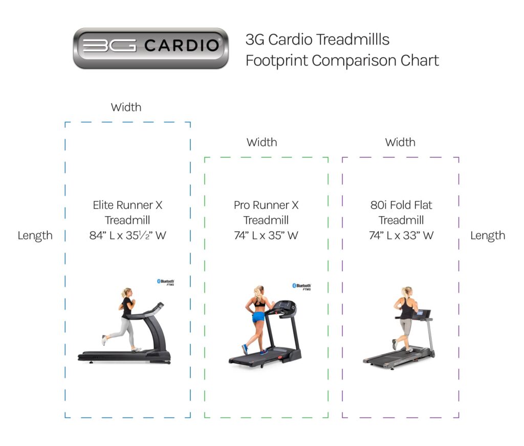 3G Cardio Treadmill Comparison Chart - Features and Benefits